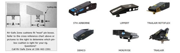 Pin Box Cross Reference - RV Safe Zone - Safe Zone Corp.